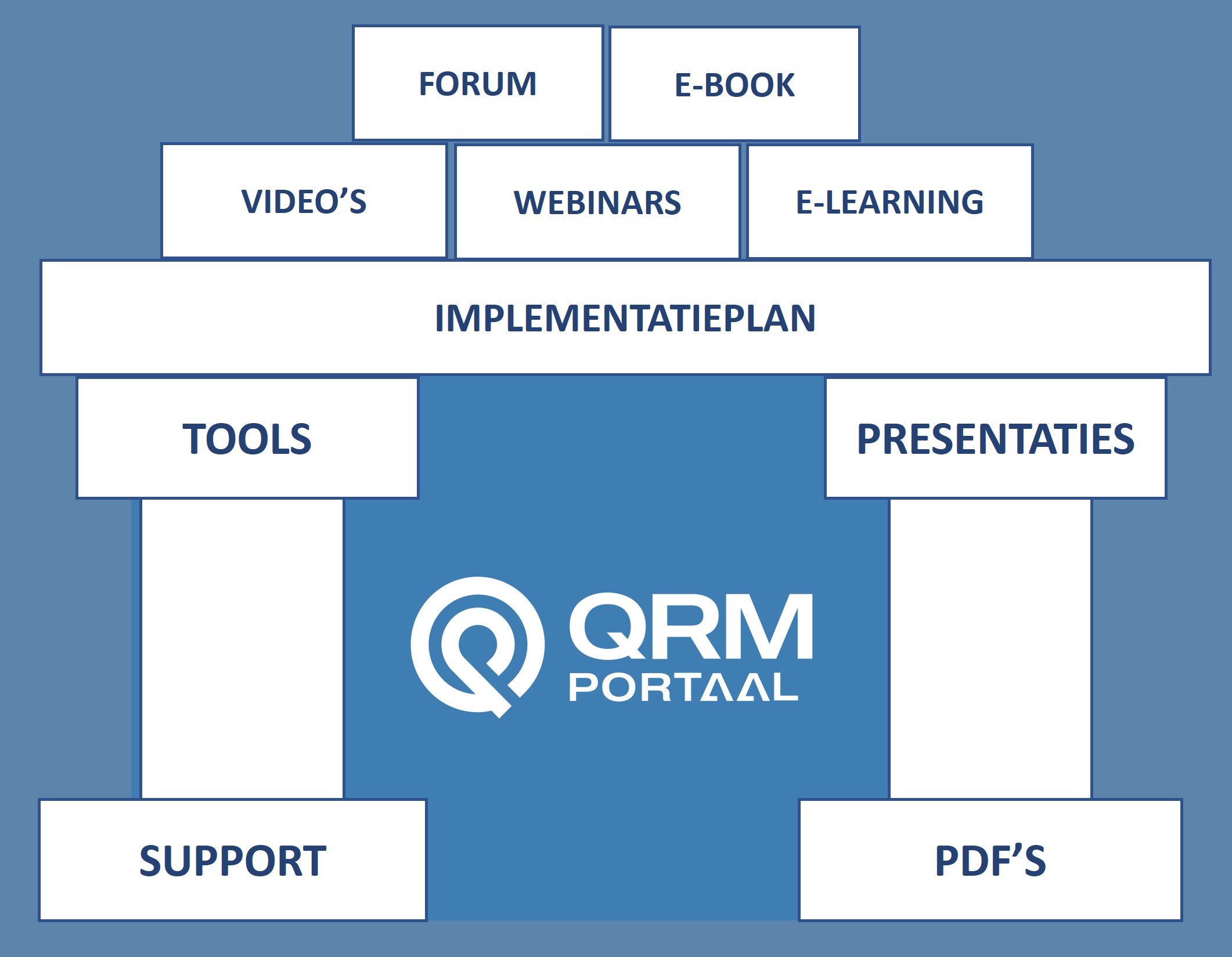 Homepage - LeanTeam | Founders van QRM