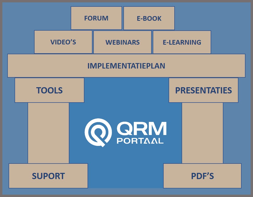 PRIMEUR !!! Het QRM PORTAAL - LeanTeam | Founders van QRM